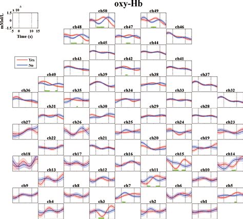 toward more intuitive brain computer interfacing classification of