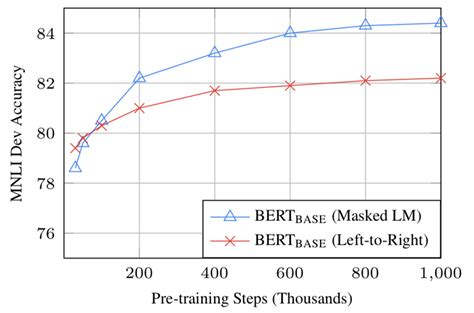 bert state of the art nlp model explained kdnuggets