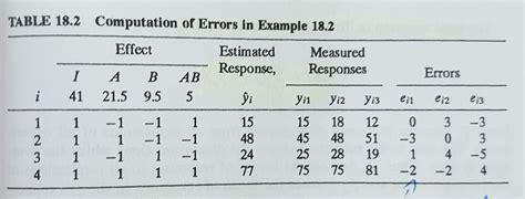 Tables Tabular With Multiple Titles In Header Some Spanning Multiple