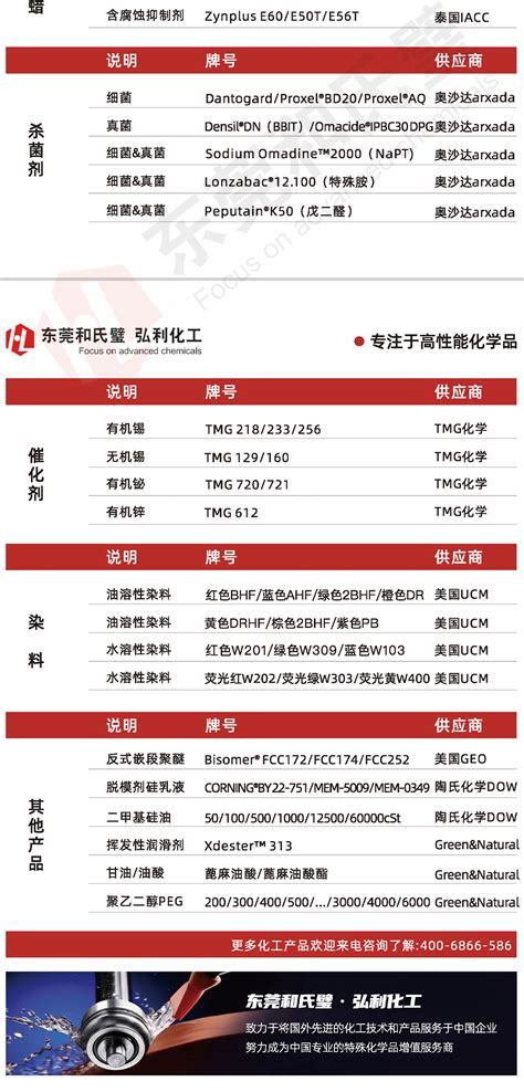 Basf Irganox L