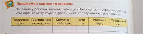 Працюємо з картою та атласом Заповніть у робочих зошитах таблицю «Природні зони Африки аналізу