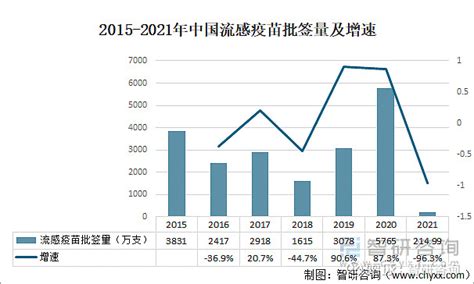 2021年中国流感疫苗企业经营分析（附流感发病人数、死亡人数、流感疫苗批签量及华兰生物与金迪克对比） 图 一、流行性感冒概况流行性感冒，简称
