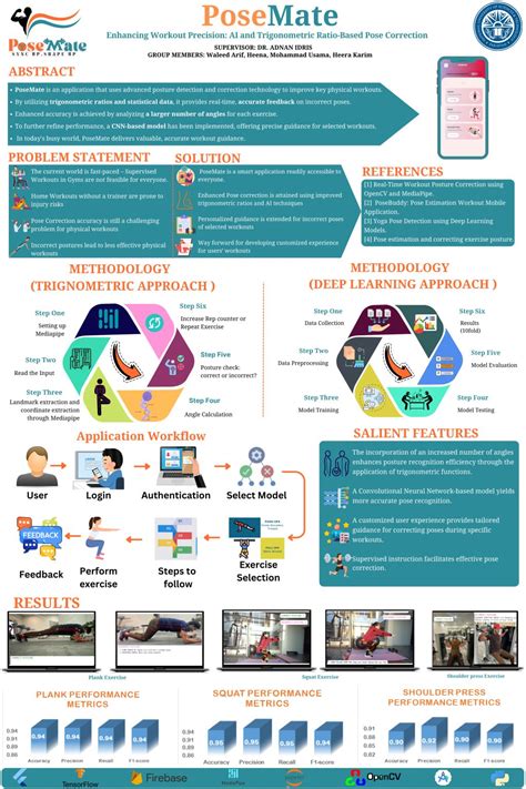 heena ikram on linkedin ai deeplearning trignometricratios