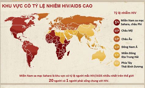HIV AIDS Là Gì Nguyên Nhân Triệu Chứng Cách điều Trị