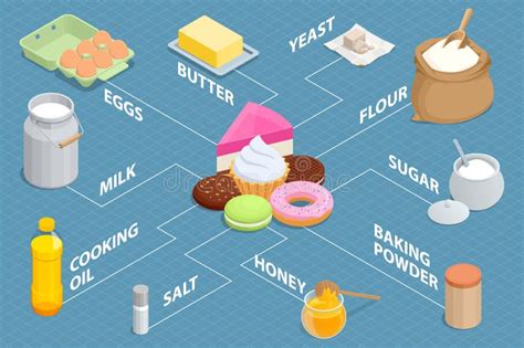 Isometric Baking Pastry Cakes Muffins Tarts With Cooking Baking