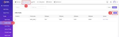 Limitasi Bandwidth Dengan Olt C Data