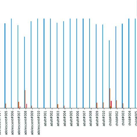 open loop with corrections mean values download scientific diagram