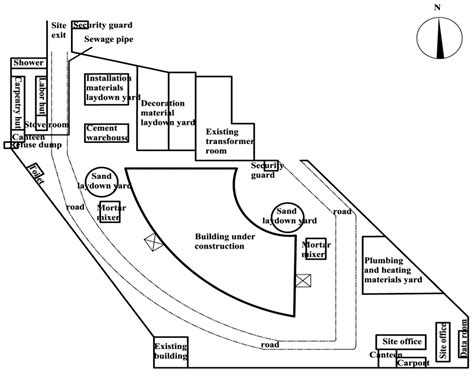 Building Construction Site Layout