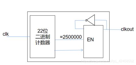 Fpga 考试题目fpga试题 Csdn博客