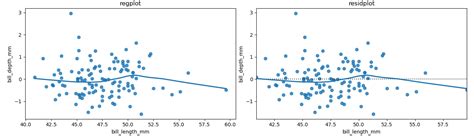 Python Possible Bug In Seaborn Residuals Joint Plots Stack Overflow