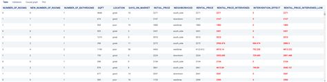 Counterfactual Analysis — Actable Ai Release Documentation