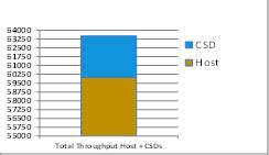 Github Ngdsystems Mongodb On Csd Installing Mongodb On Ngd Csd