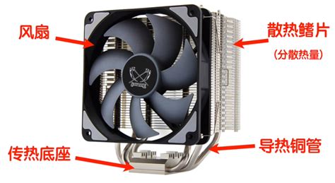【装机知识】cpu散热器知识整理 Hackharry 博客园