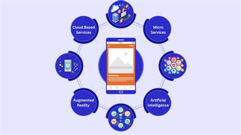 Enhancing Efficiency The Power Of Enterprise Mobile App Development