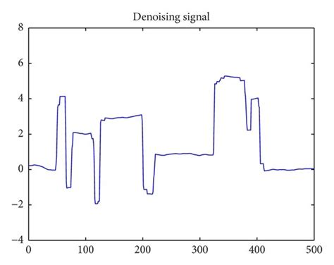 Total Variation Denoising With Nonconvex Nonsmooth L0 Penalty Rmse