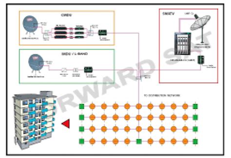 Smatv Services Bab Al Mawadah Electronics