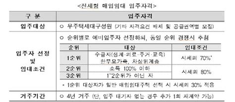 Lh 전세형 아파트 1821호 이번달 14일부터 청약 개시 네이트 뉴스