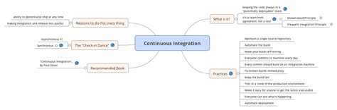 Continuous Integration Fernando Cuenca Xmind