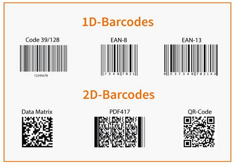Killt Der 2d Code Den 1d Barcode Poe
