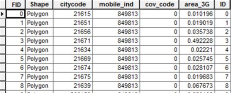Python Keep Getting A Black Tiff When Rasterizing A Shapefile With