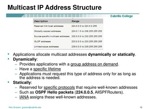 PPT IP Multicasting PowerPoint Presentation Free Download ID