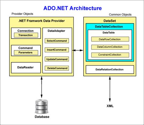 Adonet Tutorials For Beginners Kode Ajaib