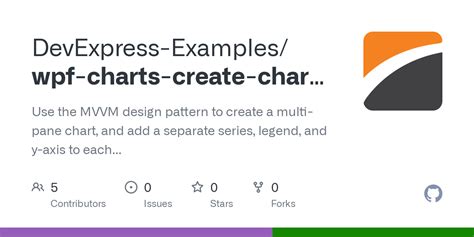 Github Devexpress Examples Wpf Charts Create Chart Elements From View