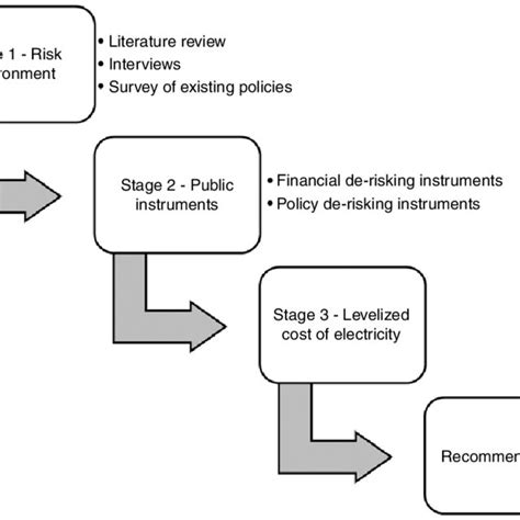 Summary Of Methodology Download Scientific Diagram