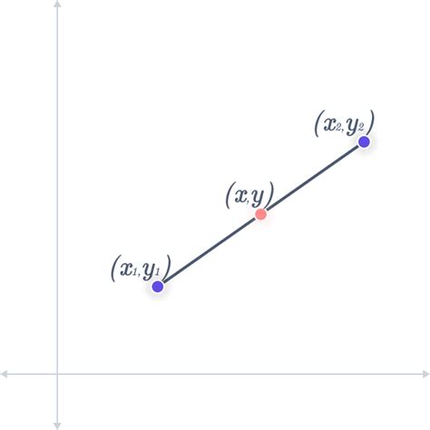 Missing Endpoint Formula