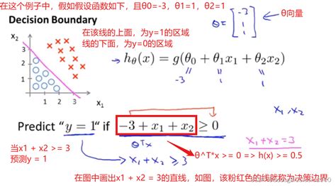 机器学习——分类问题、logistic分类算法 二分类logistic学习算法 csdn博客