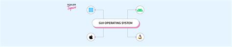 Gui Operating System Scaler Topics