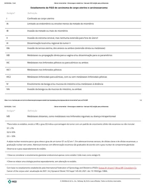 Câncer Endometrial Ginecologia E Obstetrícia Manuais Msd Edição Para Profissionais Pdf