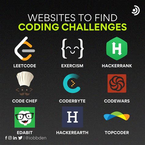 Jobbden On Linkedin Code Coding Programmer Programming Hiring