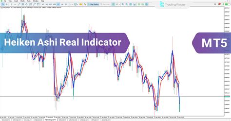 Heiken Ashi Real Indicator In Metatrader 5 Free