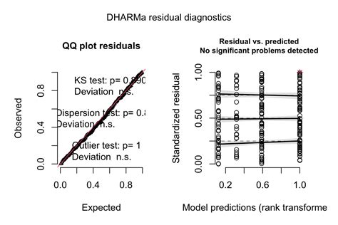 Chapter Generalized Linear Models I Count Data Elements Of