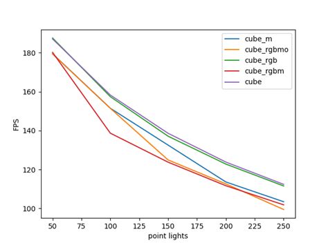Matplotlib Python Stop The Repeat Of Y Axis Stack Overflow
