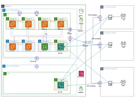 Aws 고객사례 지누스