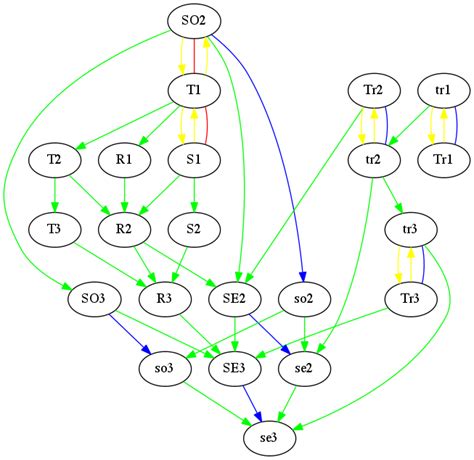 PyGeometry PyGeometry 1 4 5 Documentation