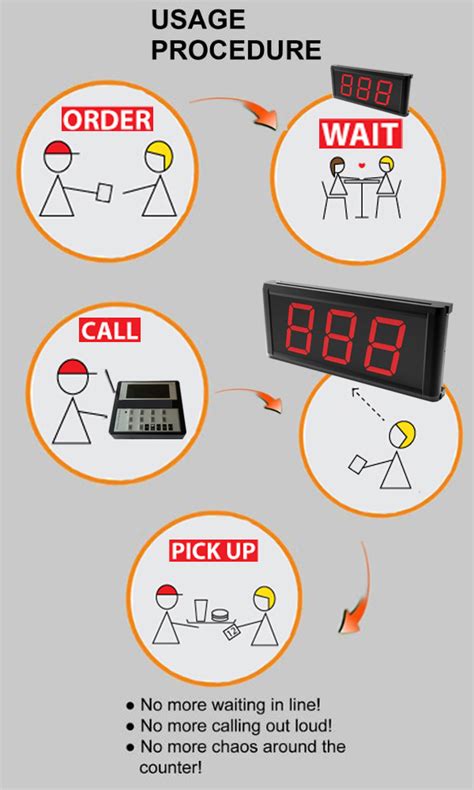 Wireless Queuing Ordering System For Waiter Restaurant High Quality
