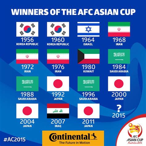 Asia Cup Football 2024 Carlin Abigale