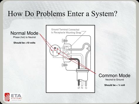 PPT ETA Systems PowerPoint Presentation Free Download ID