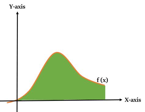 Definite Integrals Red And White Matter Classes