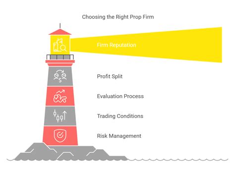 Understanding Prop Trading Qmmfx Limited