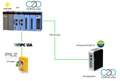Pilzlets Try Using Pitreaders Opcua Interface