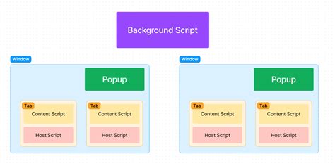 How We Built A Network Stack For Our Browser Extension