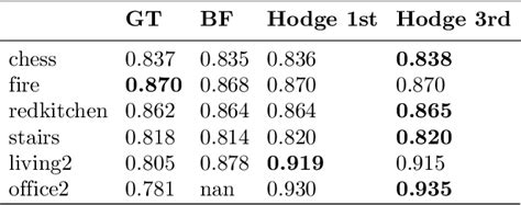 Global Consistent Point Cloud Registration Based On Lie Algebraic Cohomology