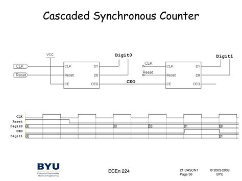 Ppt Cascaded Counters Powerpoint Presentation Free Download Id 3408470
