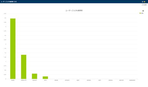 IBM iサービスのソリューション活用例 PHPQUERYからIBM iサービスを呼び出す IBM i サービスを学ぶ ソリューション編