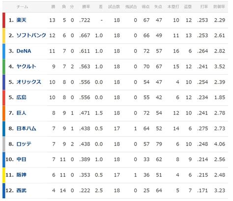 【カープ】7年ぶり5回目の勝ち越し♪【交流戦】 ネギちゃんだぜぇ～