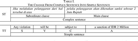 Table I From Translation Alternatives Of Indonesian Public Signs